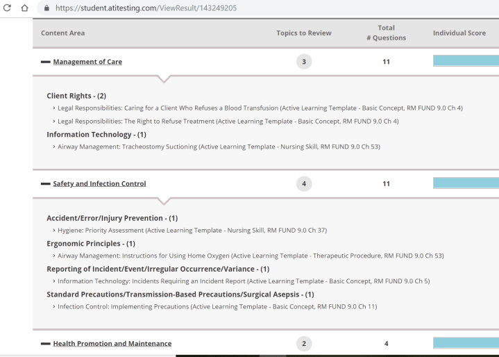 How I Passed the Nursing Fundamentals ATI – NURSE ANNA